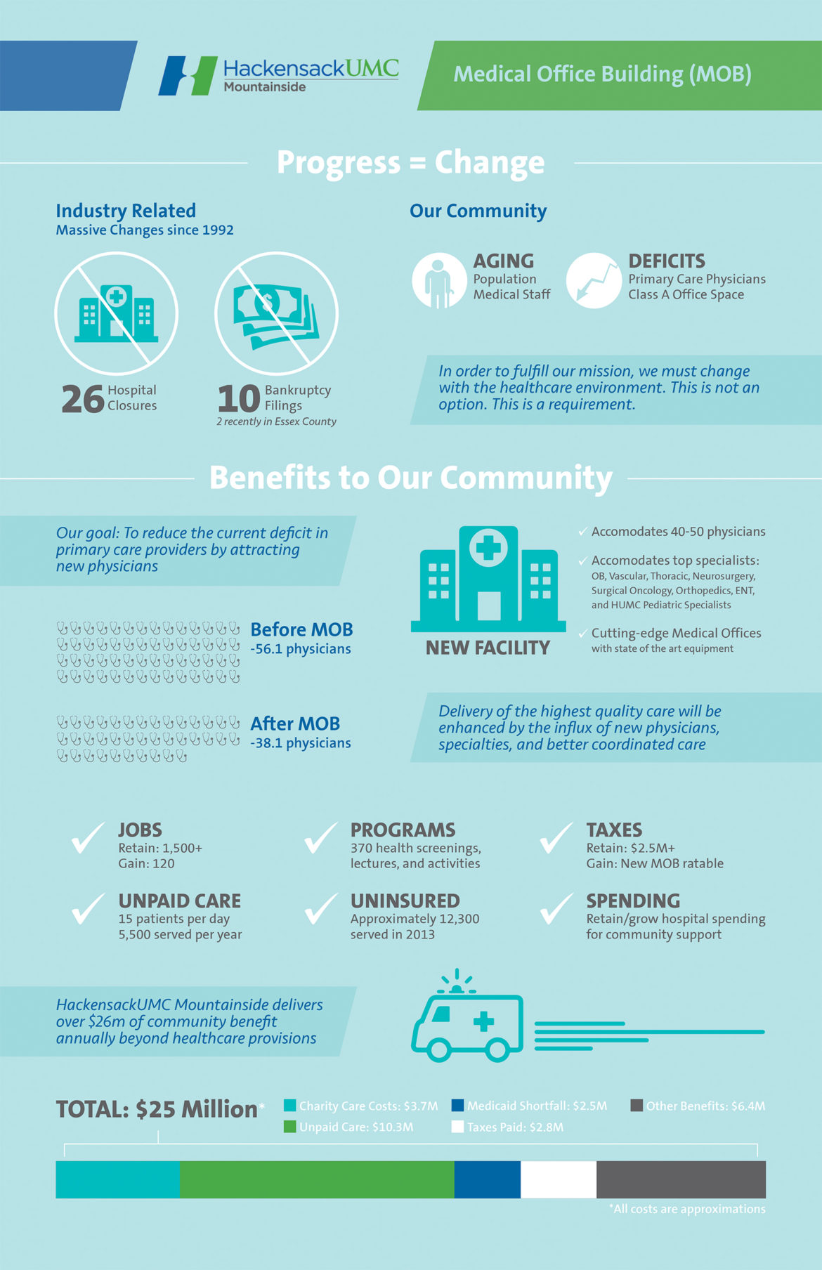 Hackensack UMC Infographic - R&J Strategic Communications
